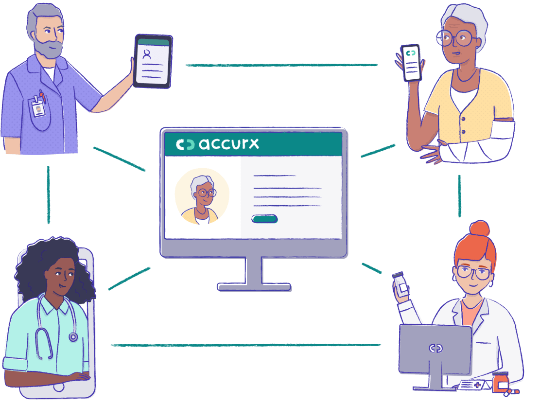 Accurx | The simple way to communicate about patient care